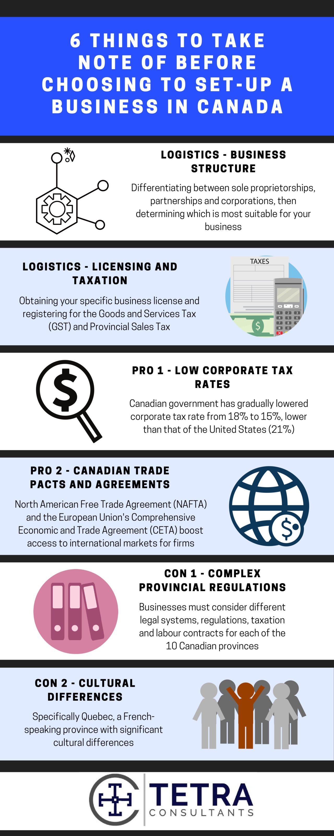 6 Things to Take Note of Before Choosing to Setup Business in Canada