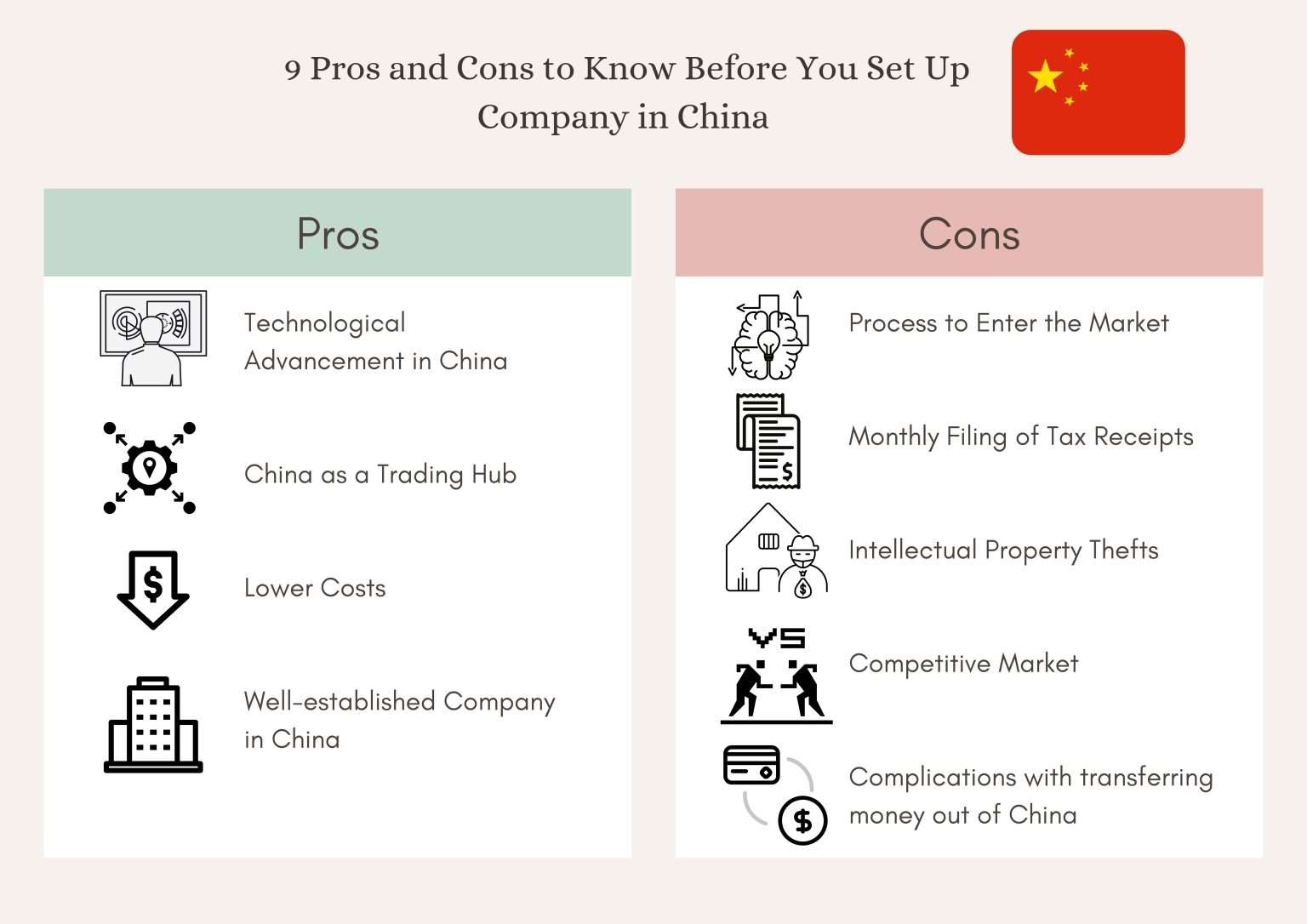 9 Pros and Cons to Know Before You Set up Company in China
