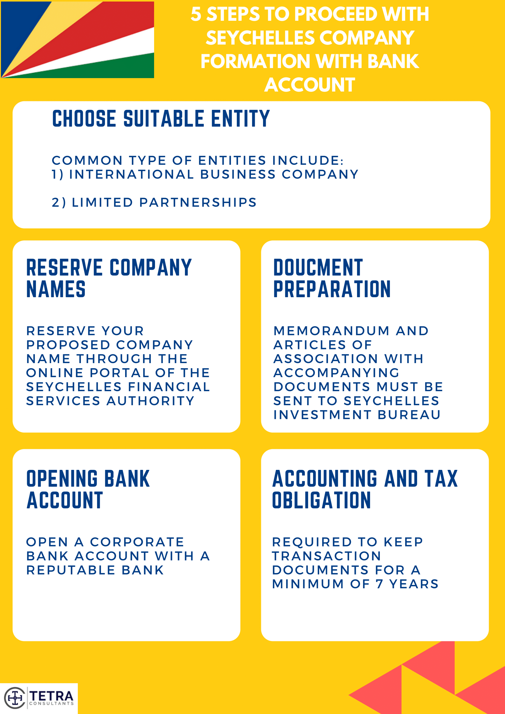5 Steps to Proceed with Seychelles Company Formation with Bank Account
