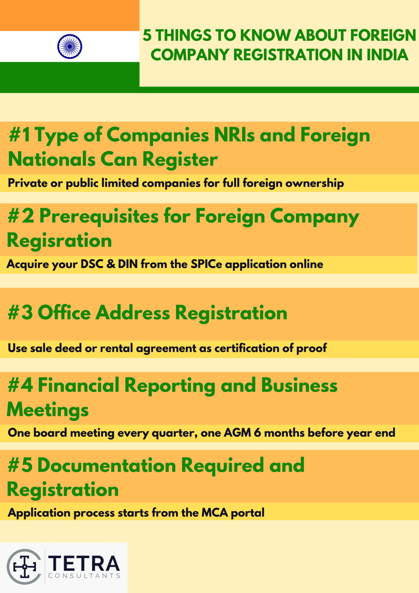 5 Things to Know about Foreign Company Registration in India