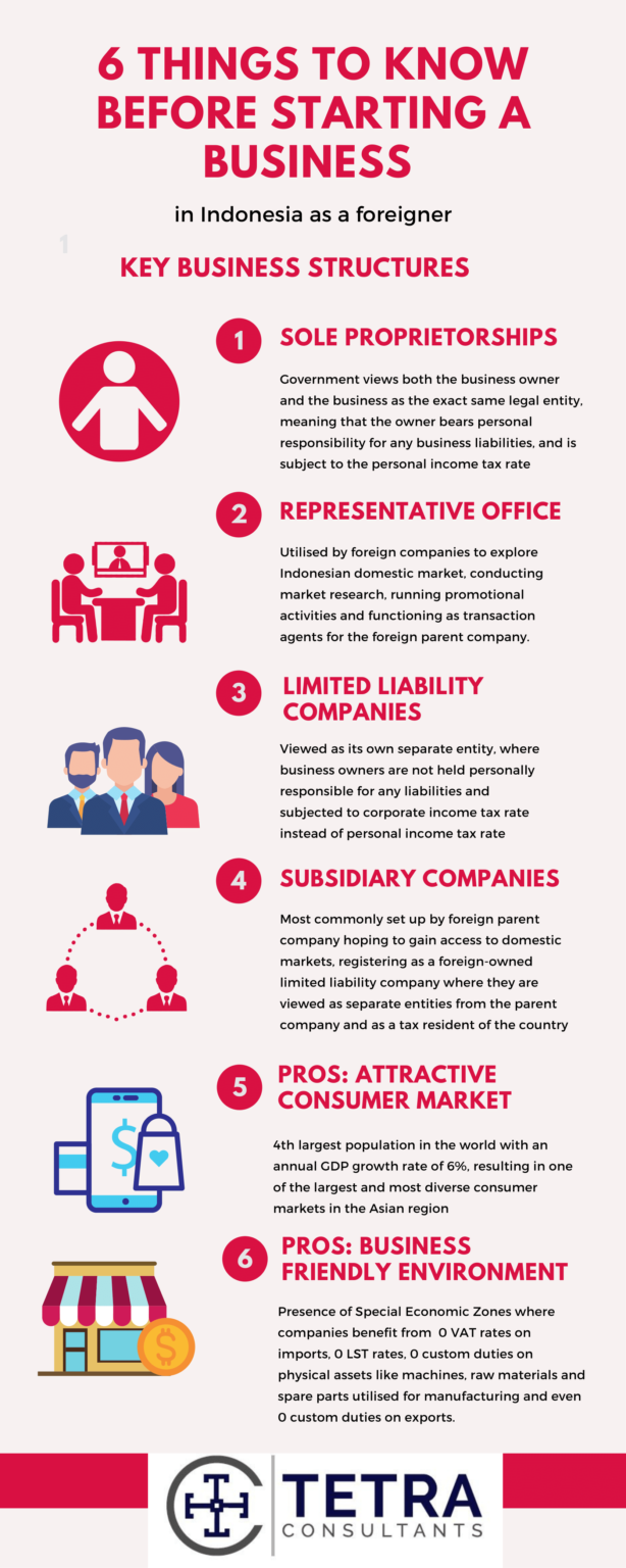 6 Things to Know Before Starting a Business in Indonesia as a Foreigner