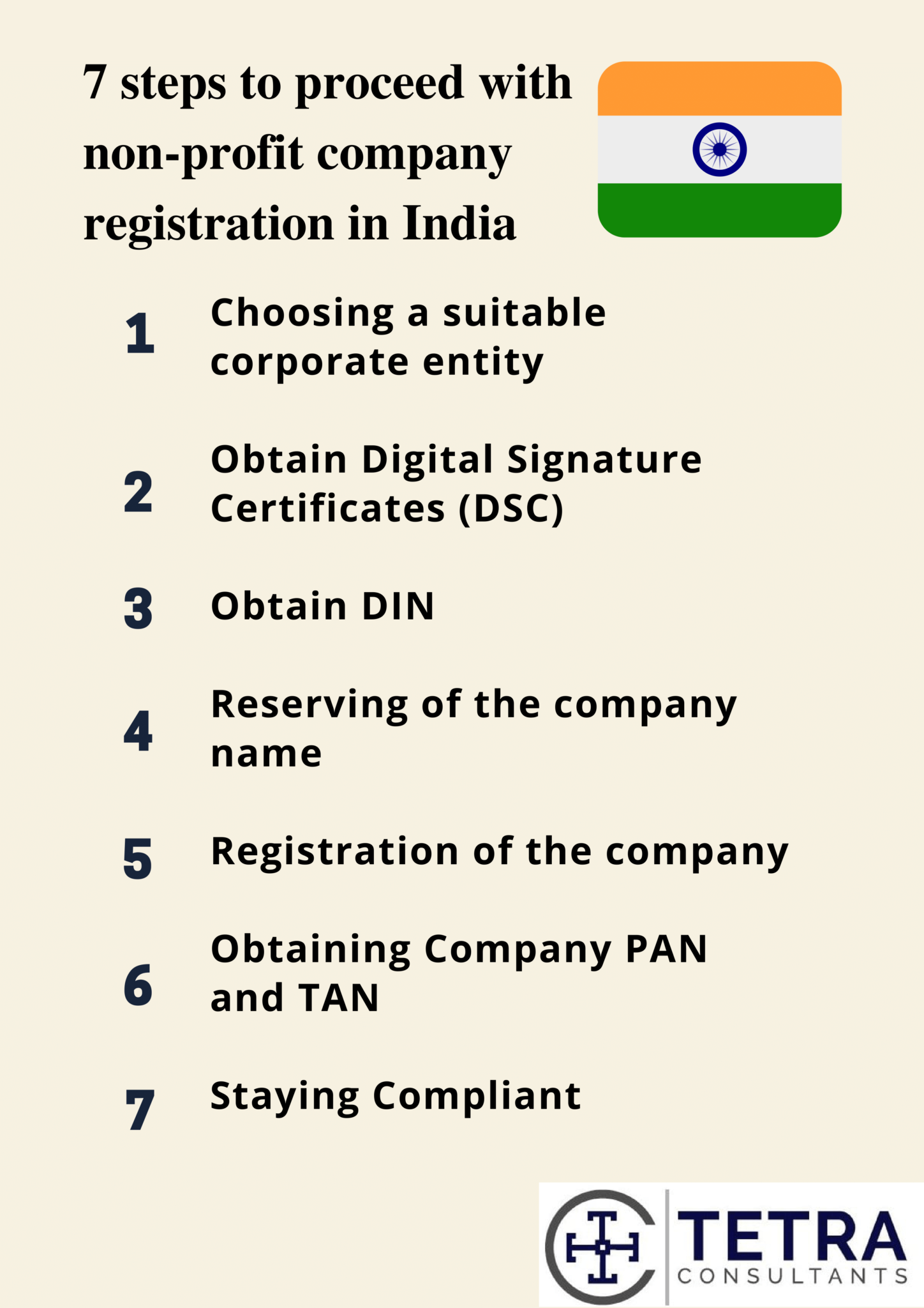 7 Steps to Proceed with Non-profit Company Registration in India