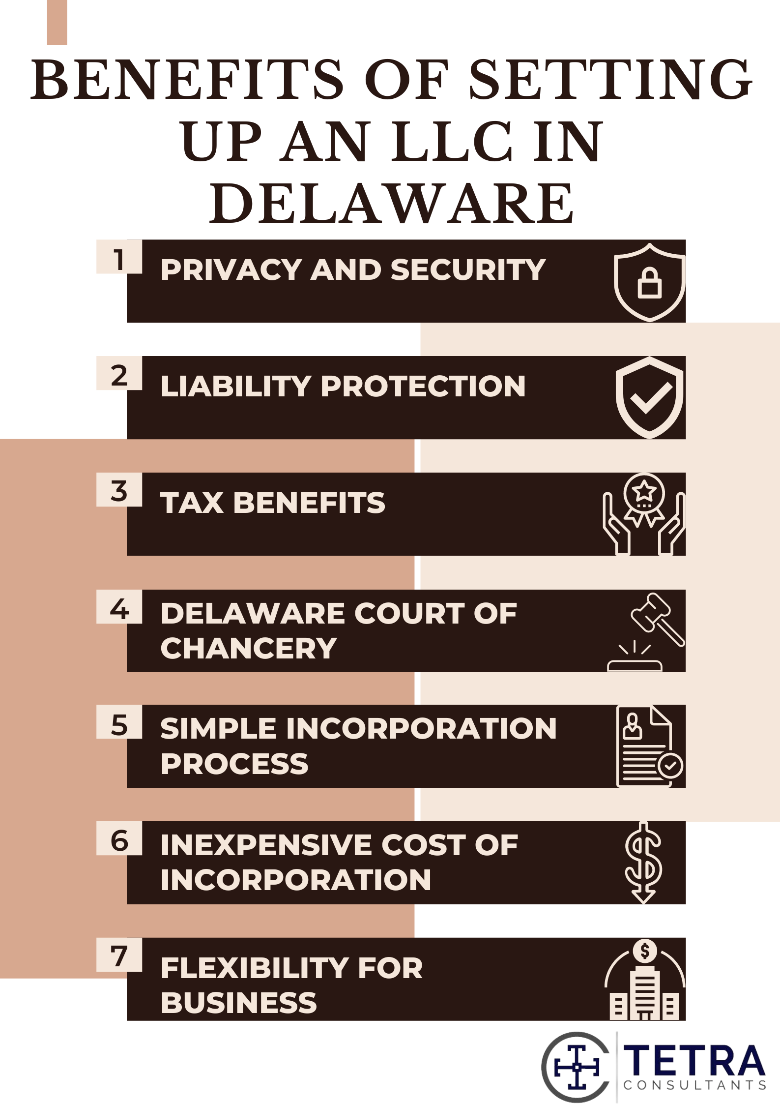 Benefits of Starting an LLC in Delaware 2023