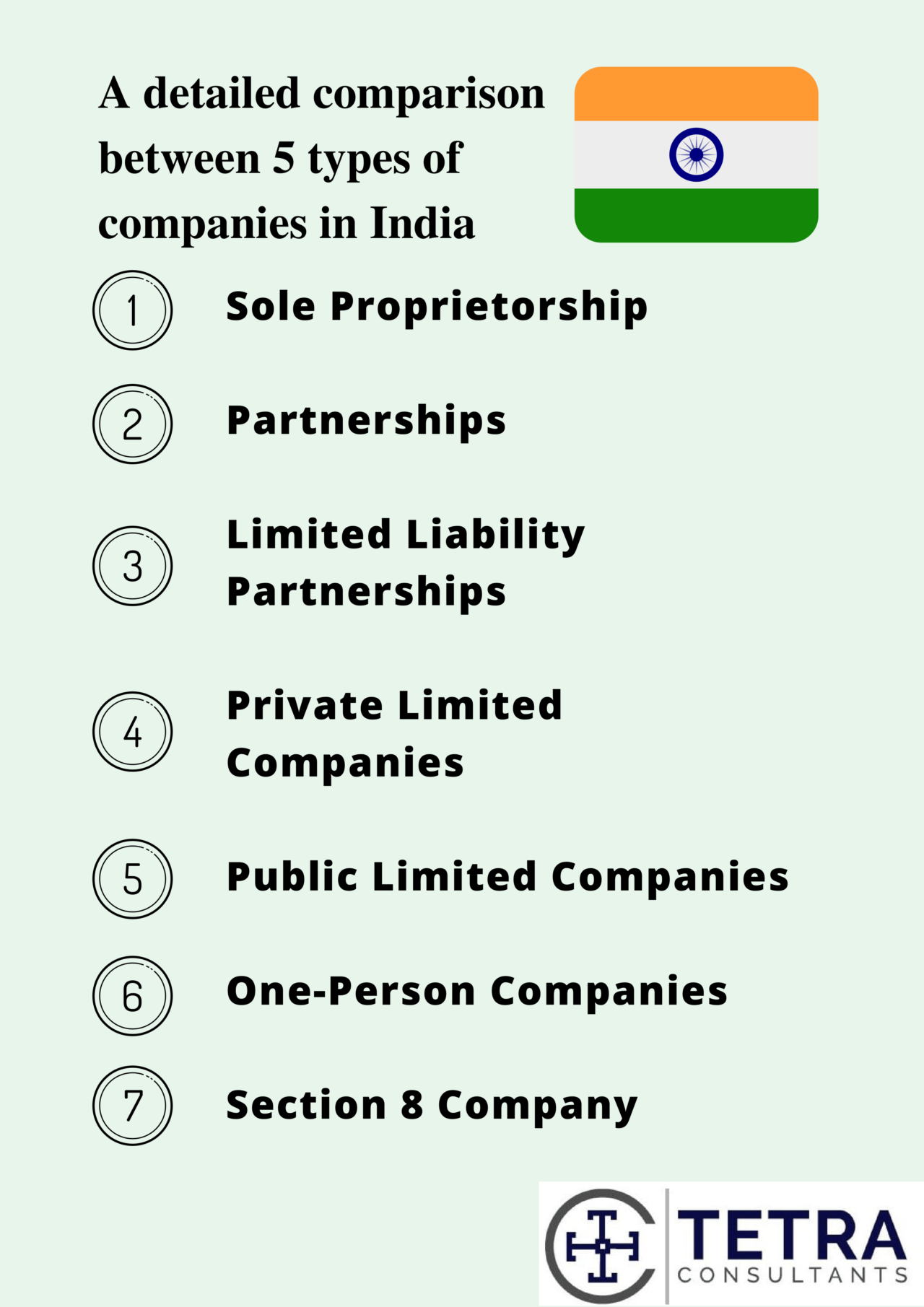 A Detailed Comparison Between 7 Types of Companies in India