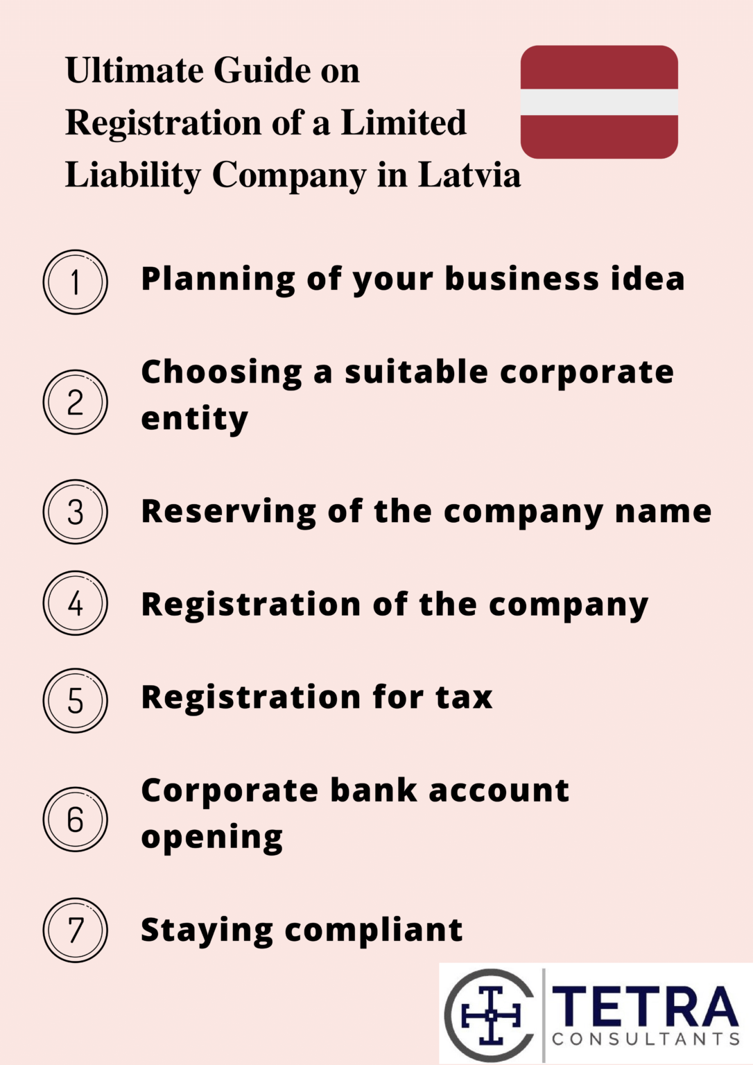 Ultimate Guide on Registration of a Limited Liability Company in Latvia