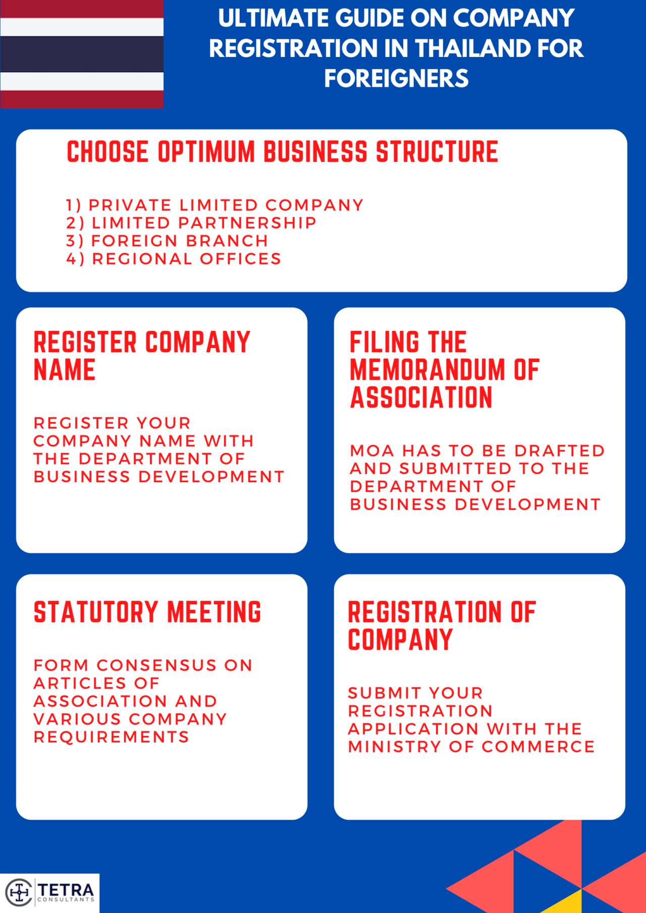 Ultimate Guide on Company Registration in Thailand for Foreigners