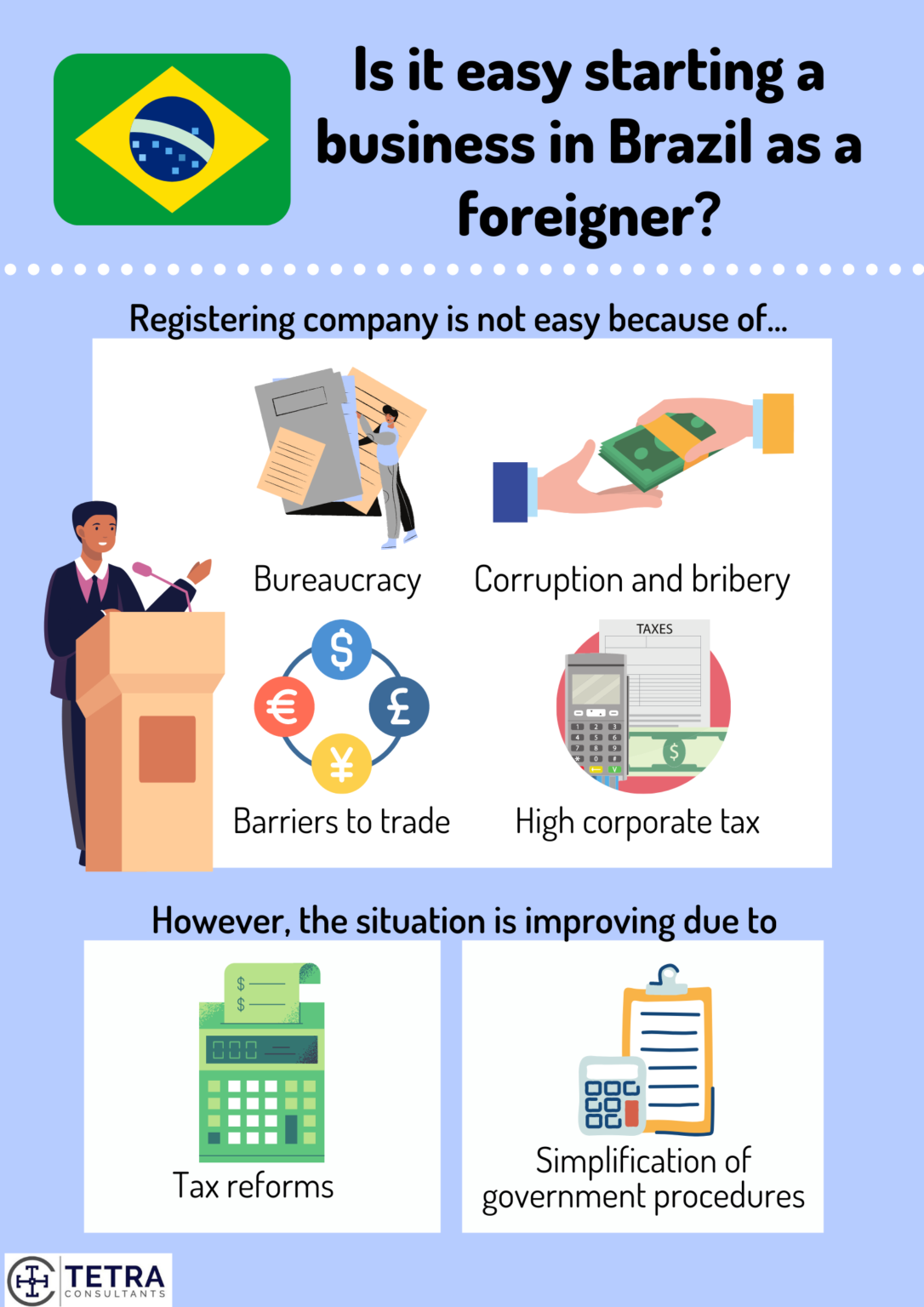 Is It Easy Starting a Business in Brazil As a Foreigner?