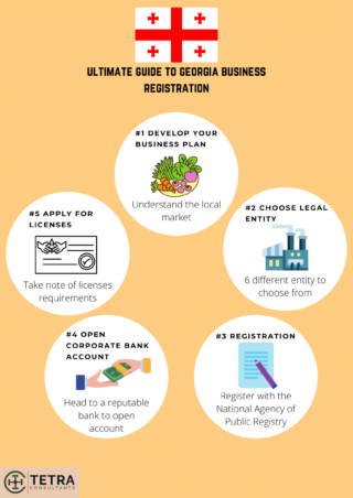 Ultimate Guide to Georgia Business Registration