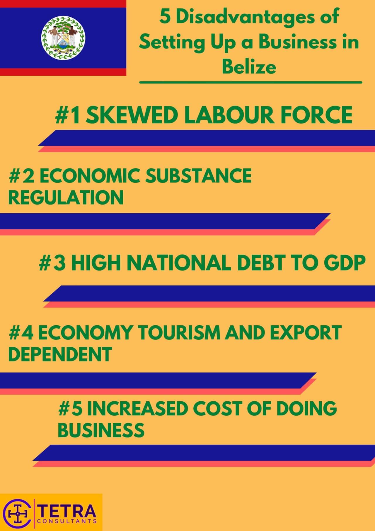 5 Disadvantages of Setting Up a Business in Belize