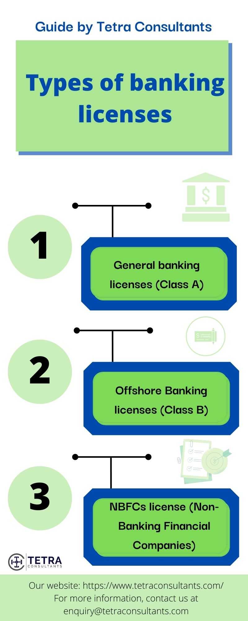 Banking License | Tetra Consultants