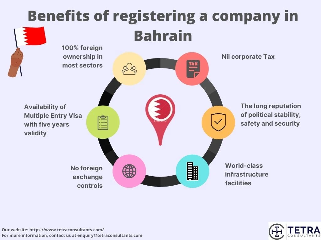 Register Company in Bahrain | Tetra Consultants