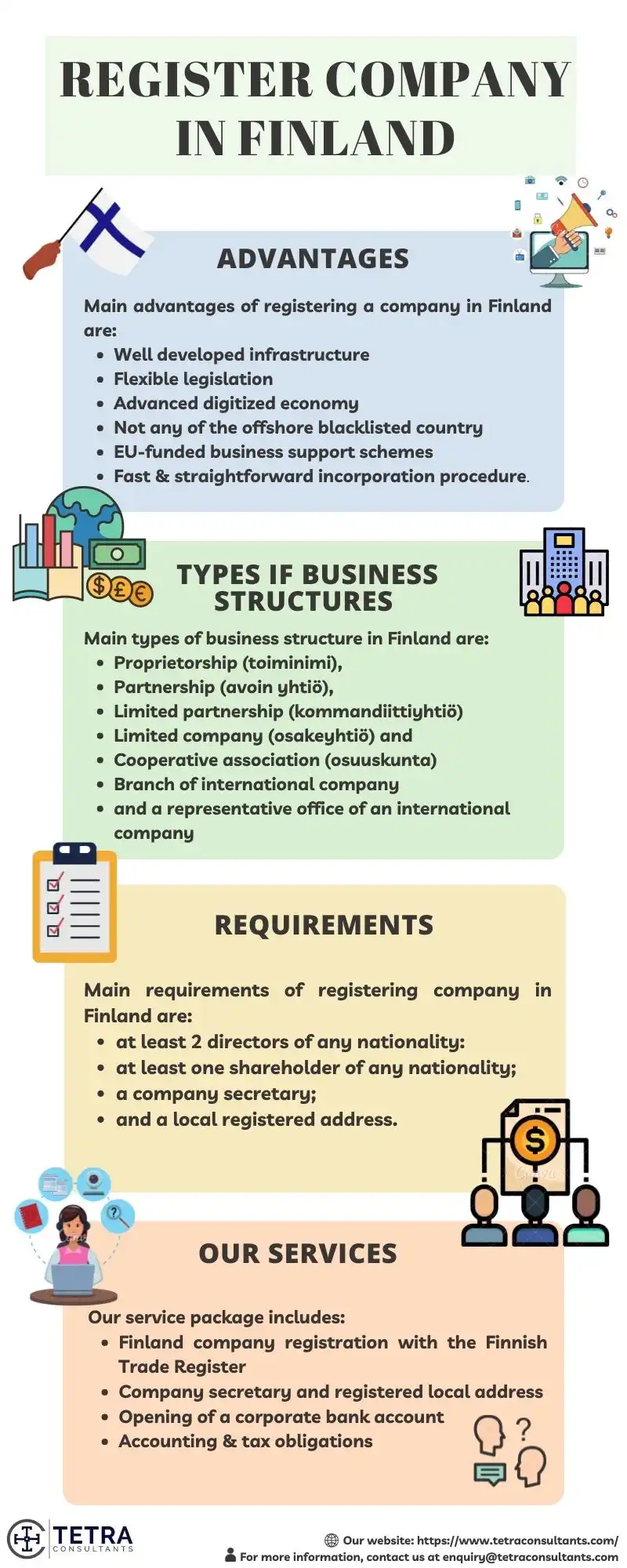 Register Company in Finland | Tetra Consultants