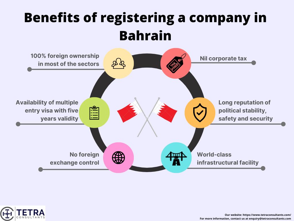 Register company in Bahrain | Tetra Consultants
