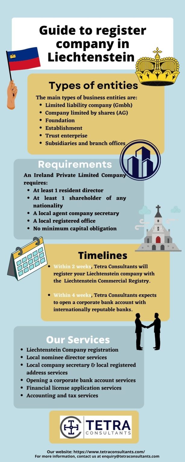 Liechtenstein Company Registration | Tetra Consultants
