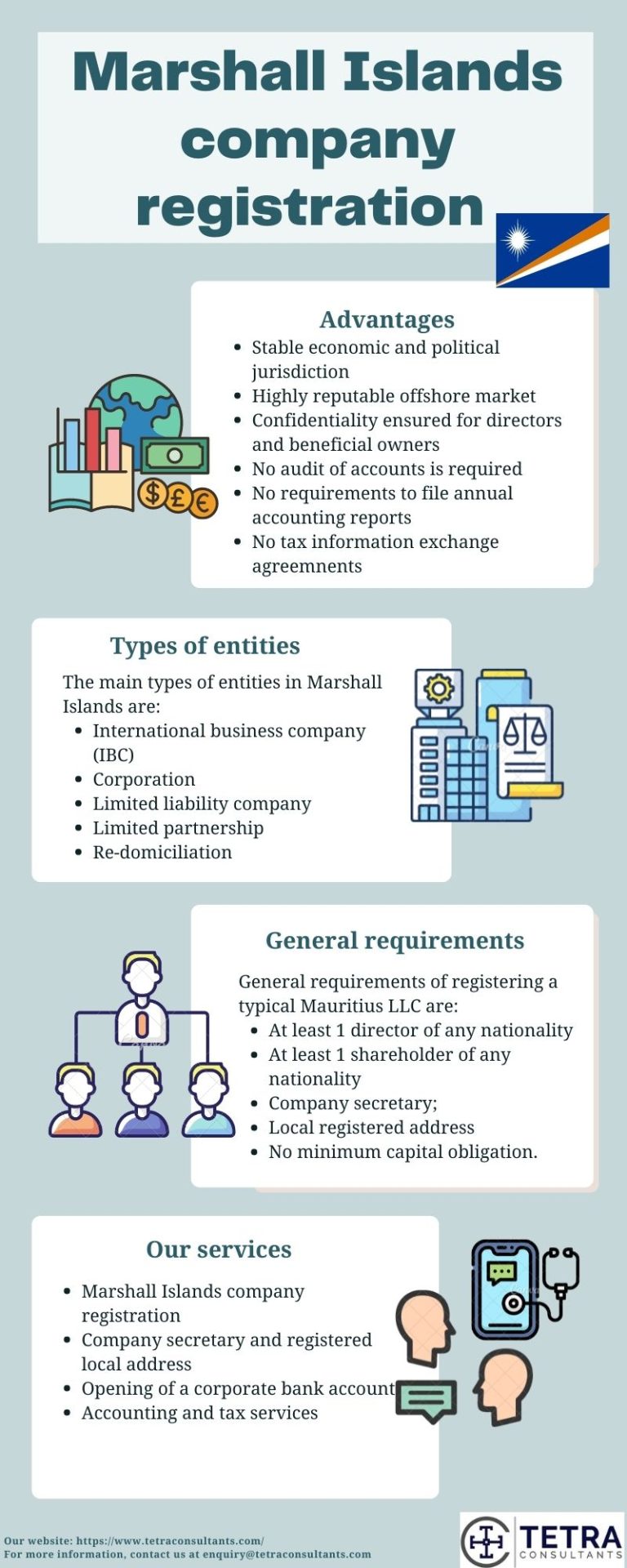 Marshall Islands Company Registration | Tetra Consultants