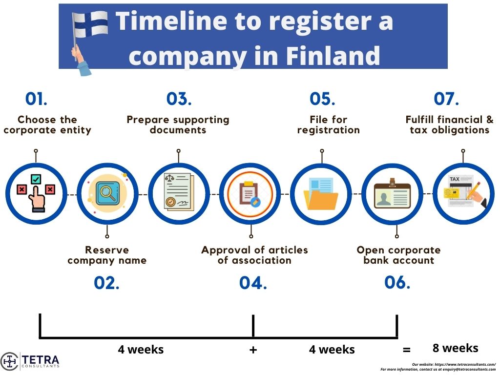 Register Company in Finland | Tetra Consultants