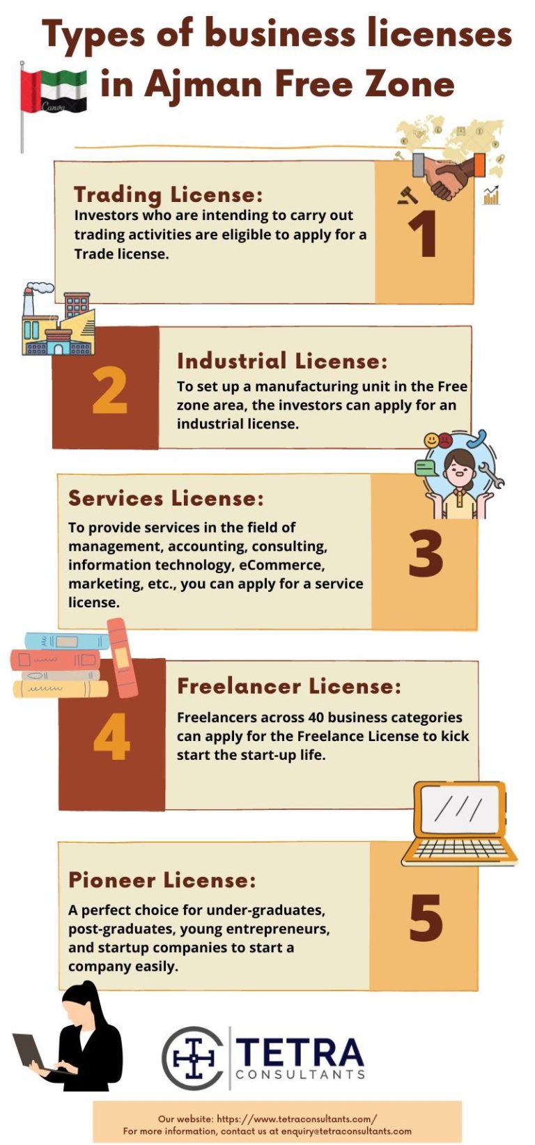 Register Company in Ajman in 1 Day | Tetra Consultant