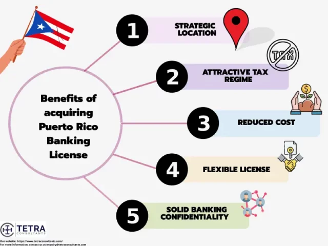 Puerto Rico Banking License | Tetra Consultants
