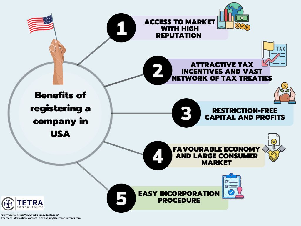Register Company in USA | Tetra Consultant
