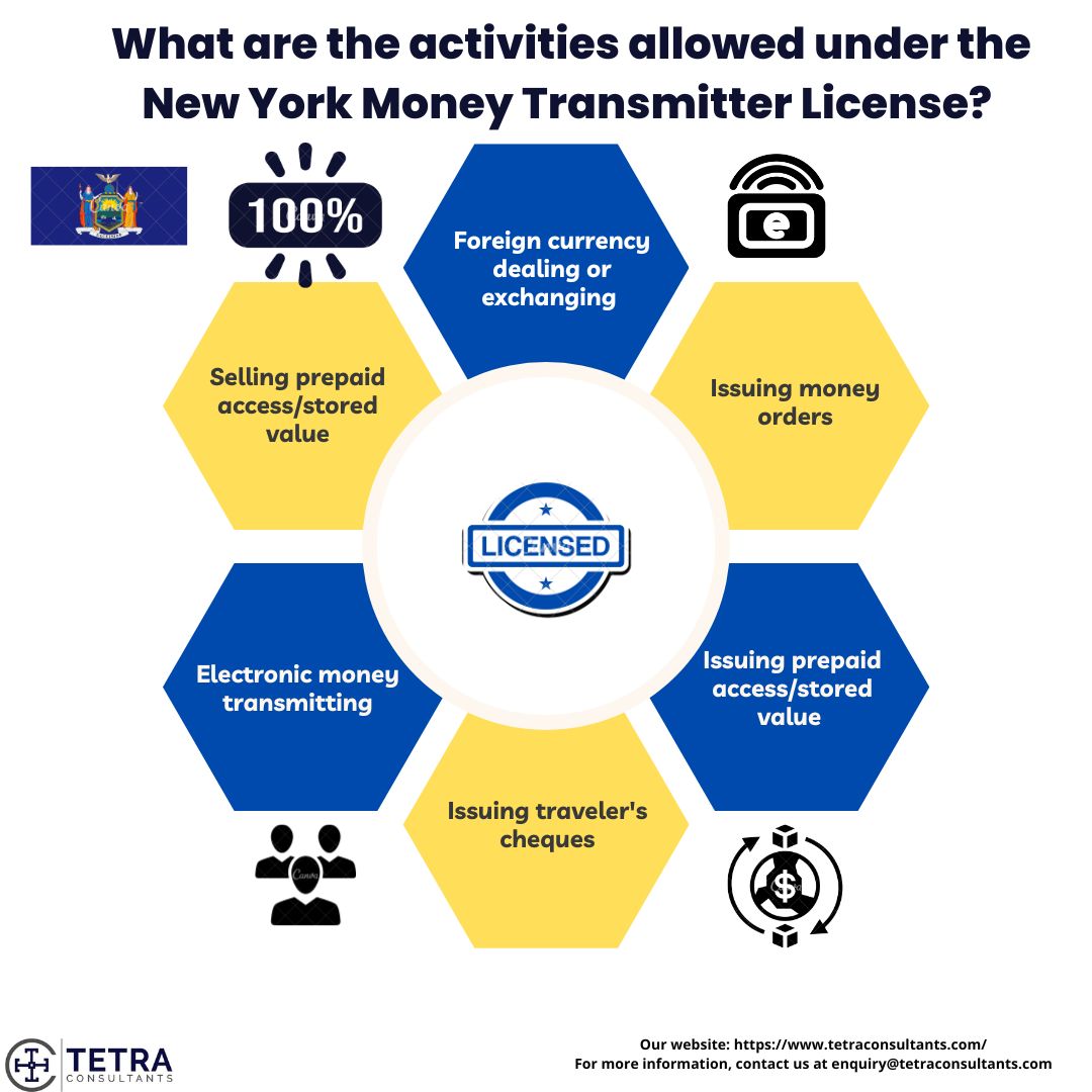 New York Money Transmitter License | Tetra Consultants