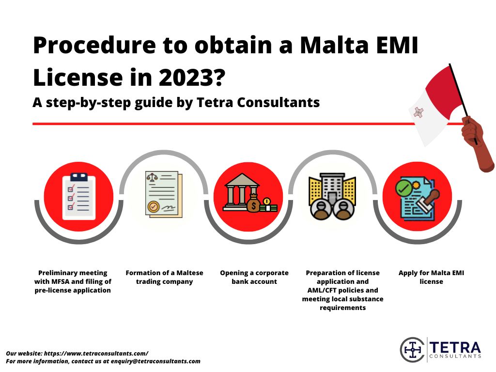 Malta EMI License | Tetra Consultants