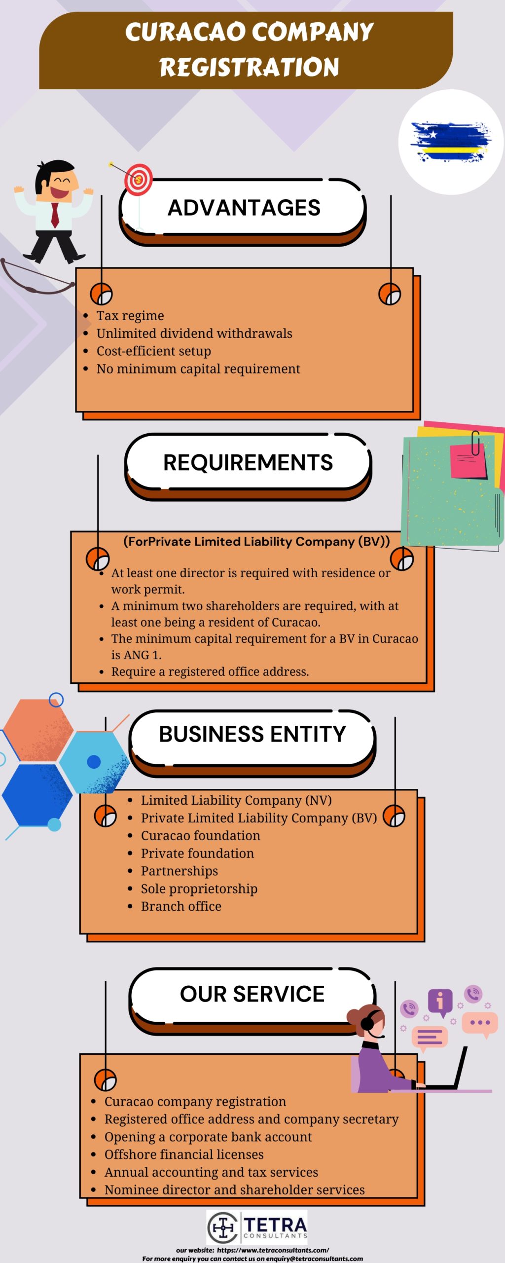 Curacao Company RegistrationI Tetra Consultants