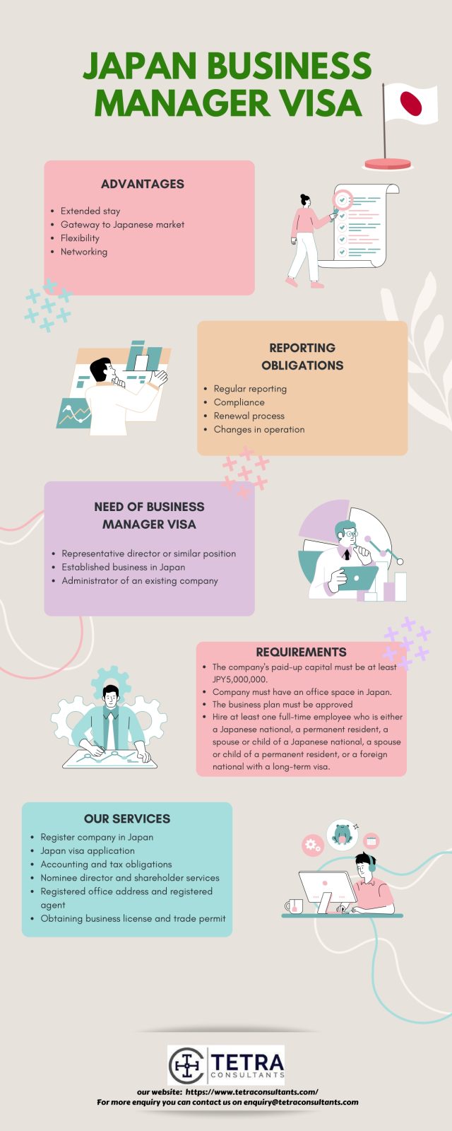 Japan Business Manager Visa I Tetra Consultants