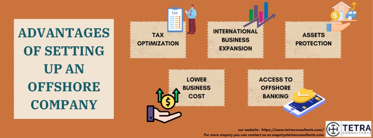 Set up Offshore Company Ultimate Guide 2024 | Tetra Consultants
