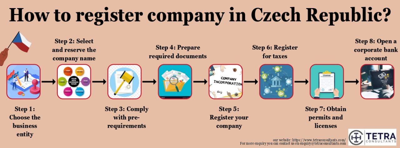 Register Company in Czech Republic | Tetra Consultants