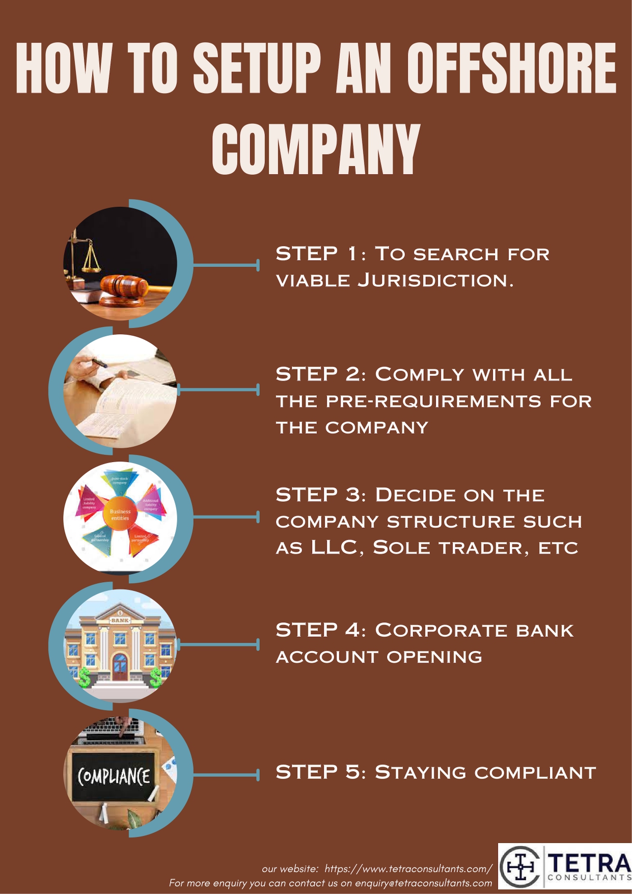 Set up Offshore Company Ultimate Guide 2024 | Tetra Consultants