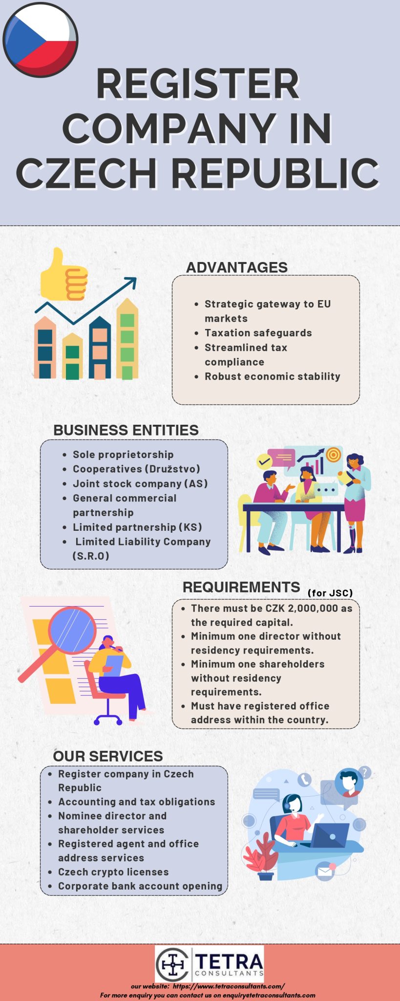 Register Company in Czech Republic | Tetra Consultants