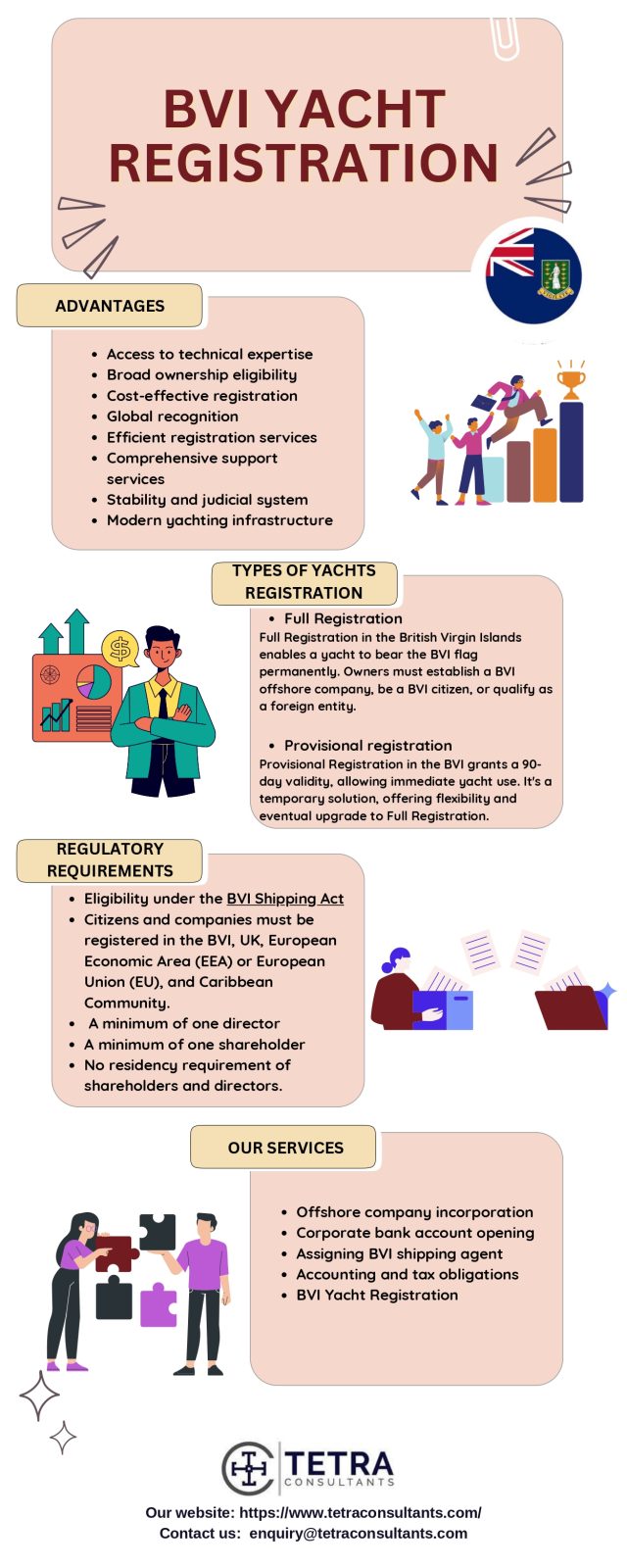 BVI Yacht Registration I Tetra Consultants