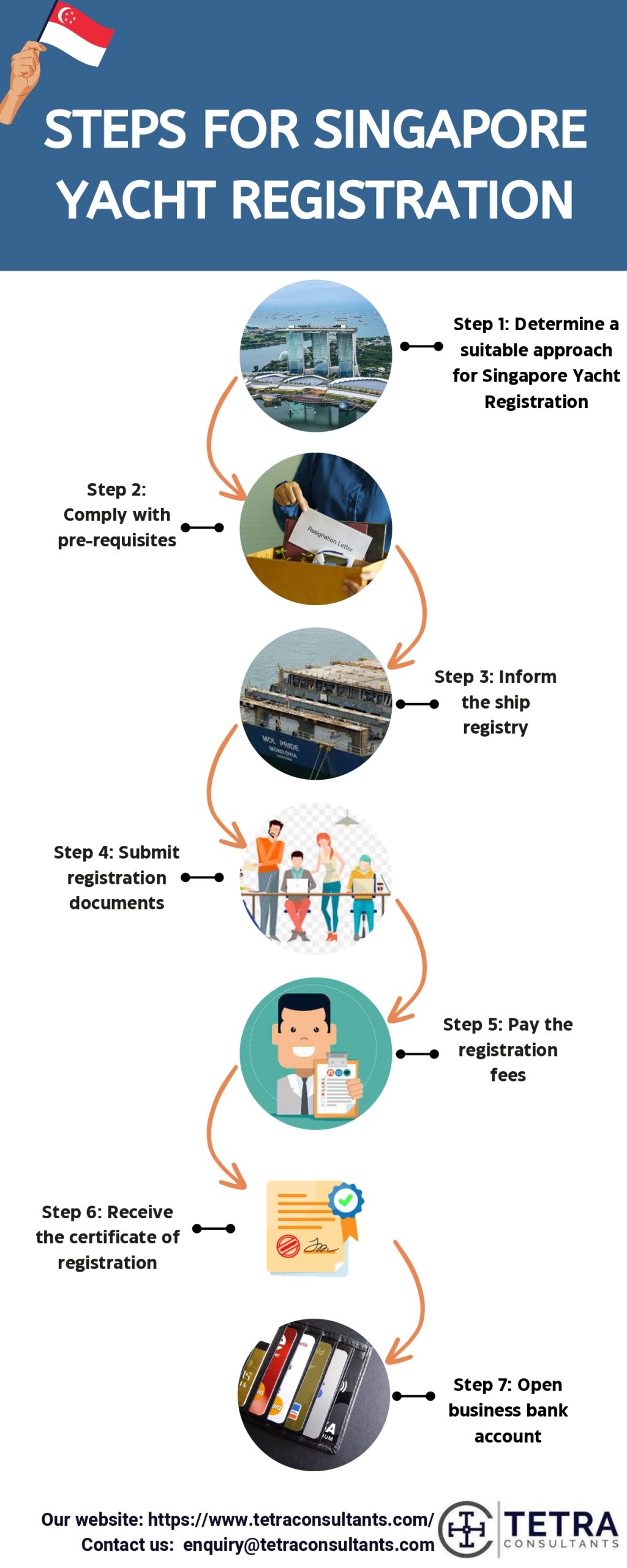 Singapore Yacht Registration | Tetra Consultants