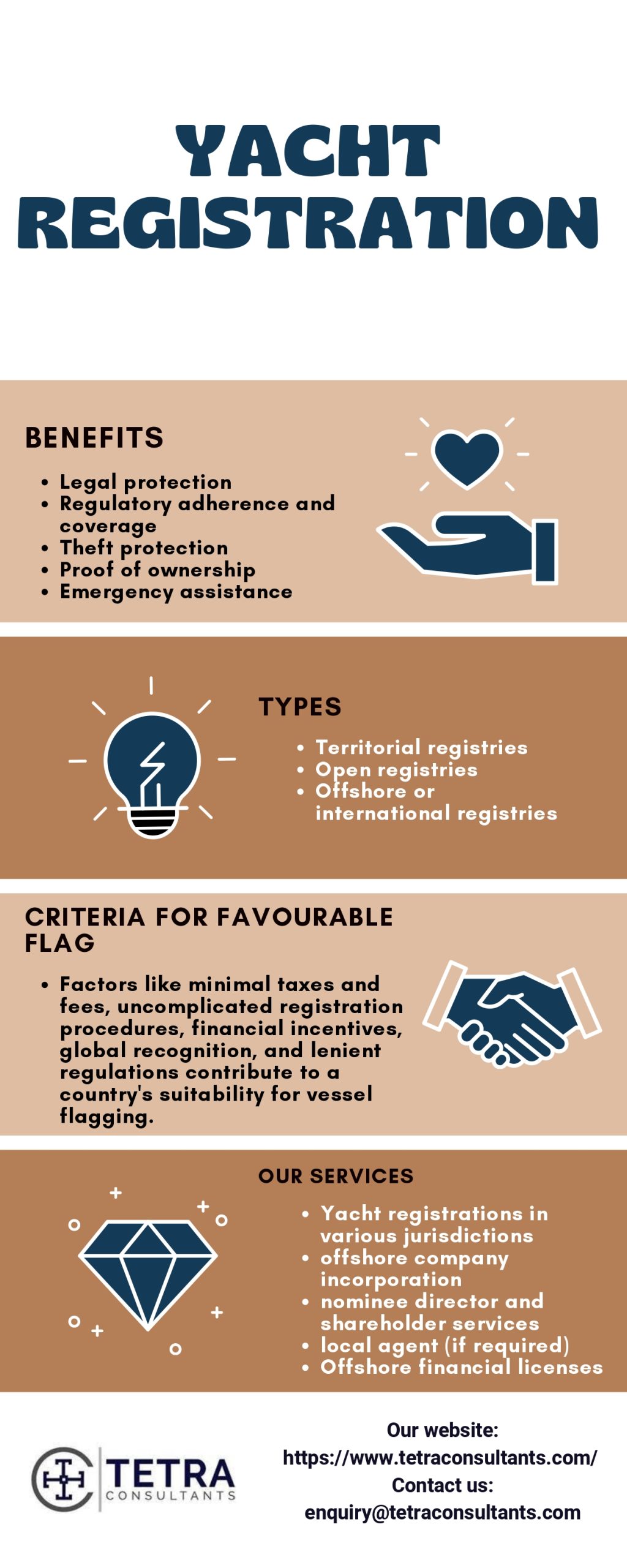 Yacht Registration I Tetra Consultants