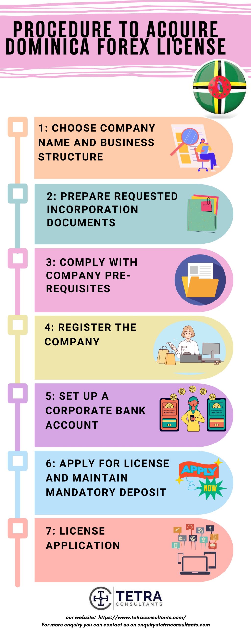 Commonwealth of Dominica Forex License | Tetra Consultants