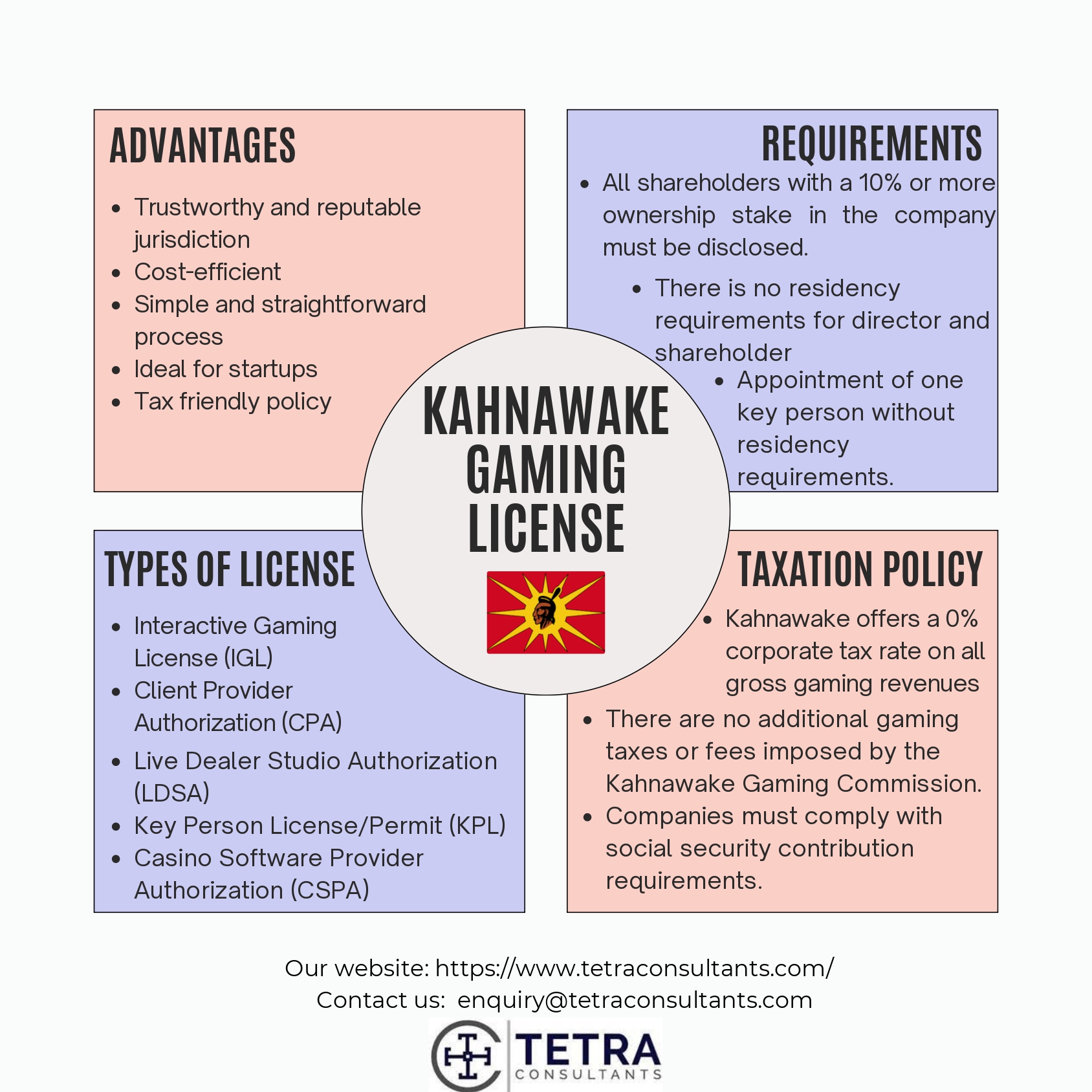 Kahnawake Gaming License I Tetra Consultants