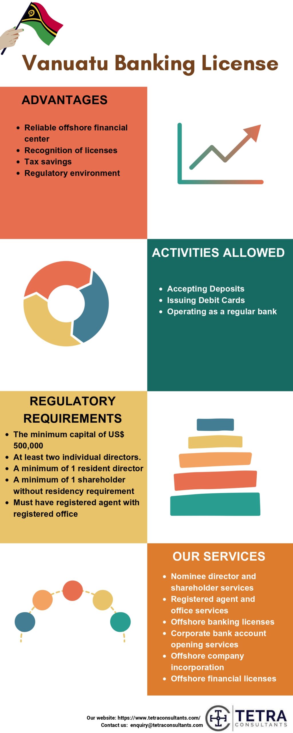 Vanuatu Banking License । Tetra Consultants