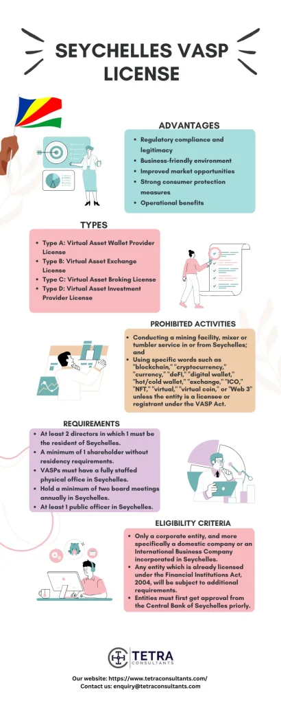 Seychelles VASP license I Tetra Consultants