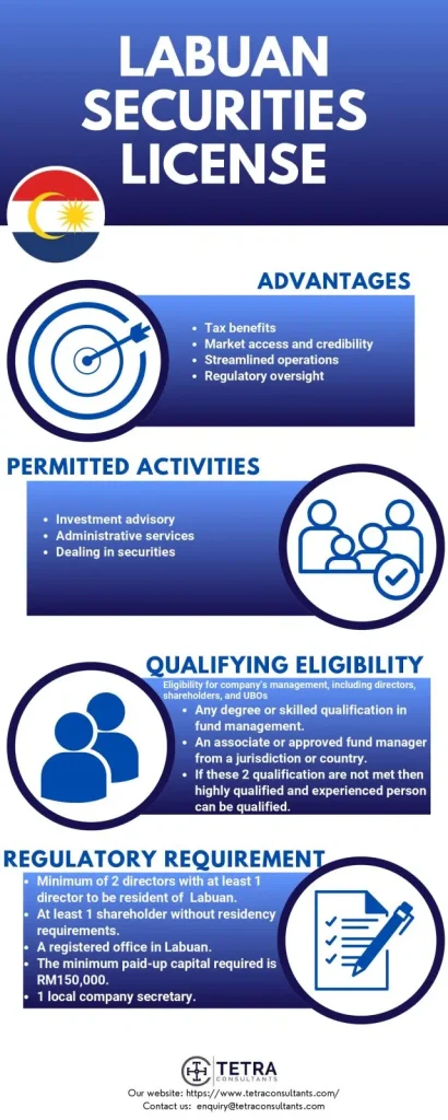 Labuan Securities License | Tetra Consultants