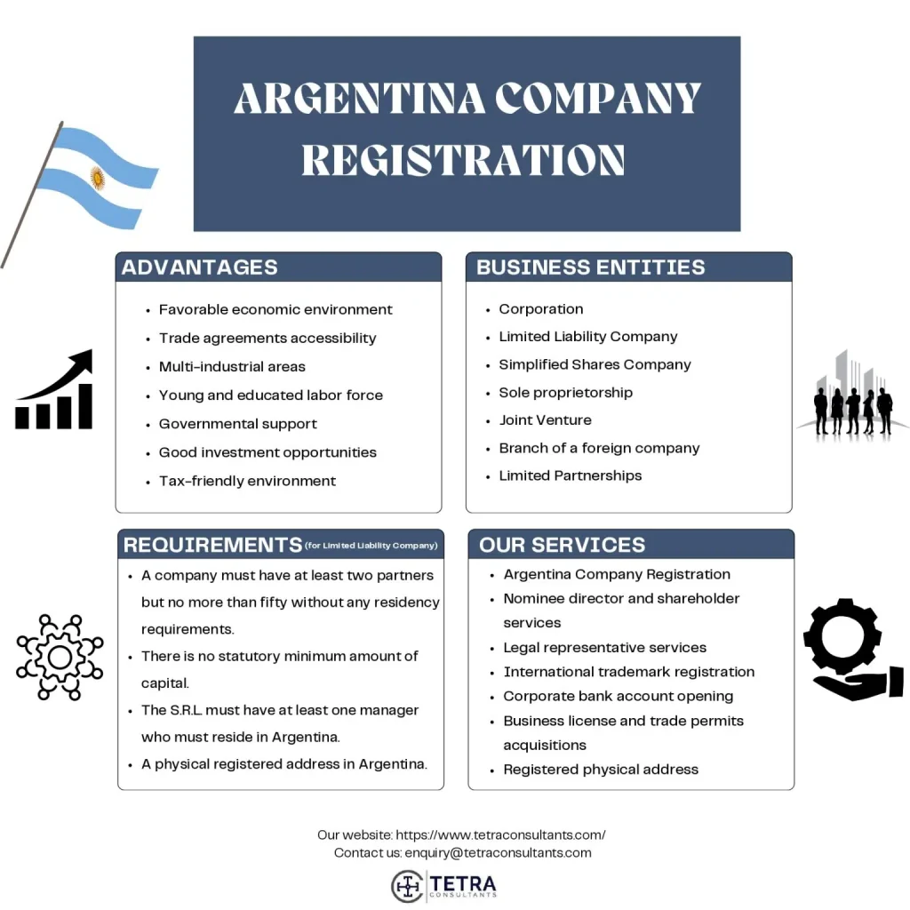 Argentina company registration | Tetra Consultants