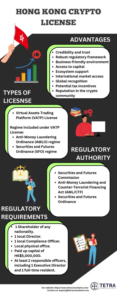 Hong Kong Cryptocurrency License | Tetra Consultants
