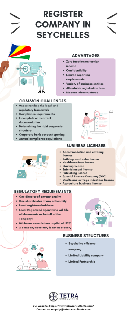 Register Company in Seychelles in 1 week | Tetra Consultants