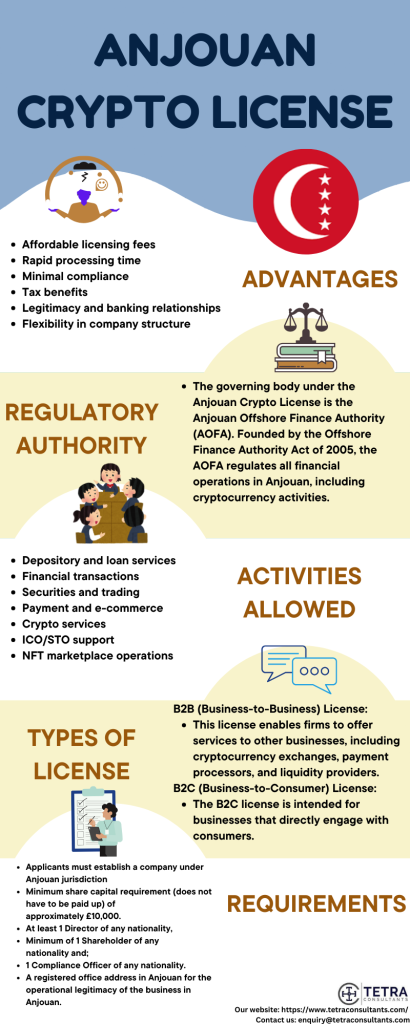 Anjouan Crypto License I Tetra Consultants