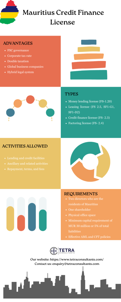 Mauritius Credit Finance License | Tetra Consultants