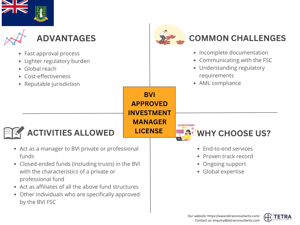 BVI Approved Investment Manager License | Tetra Consultants