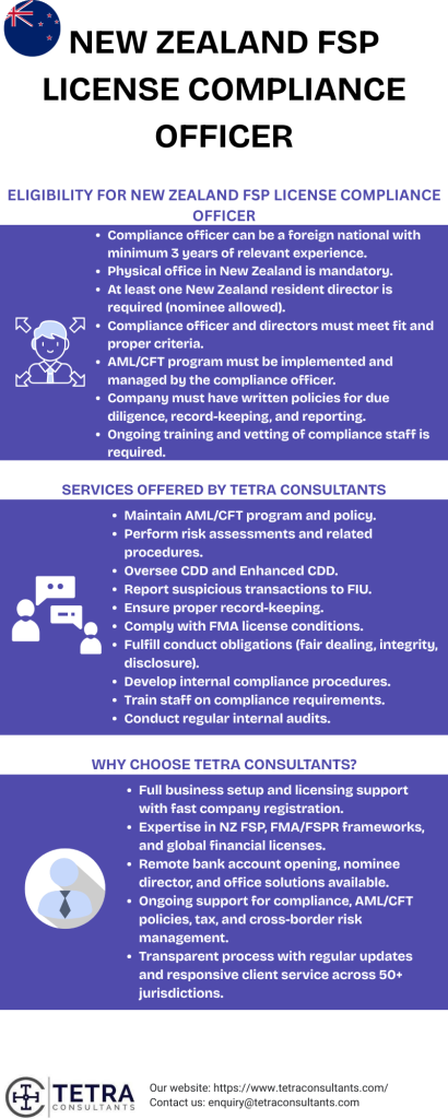Compliance Officer for New Zealand FSP License | Tetra Consultants