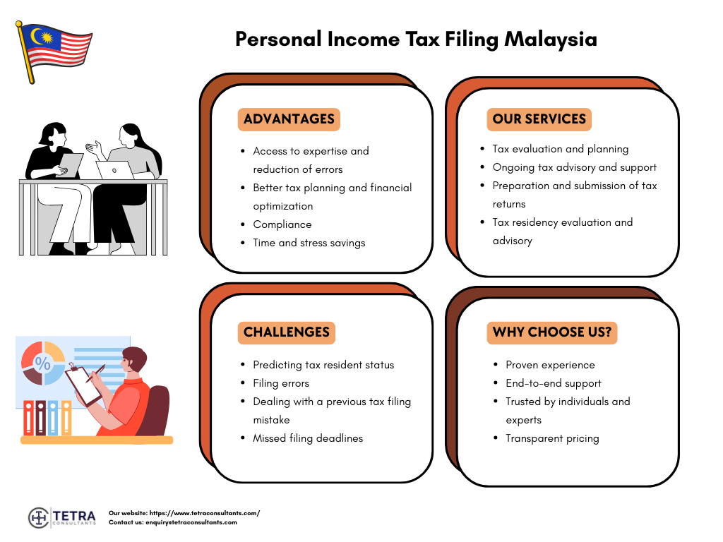 Personal Income Tax Filing Malaysia | Tetra Consultants